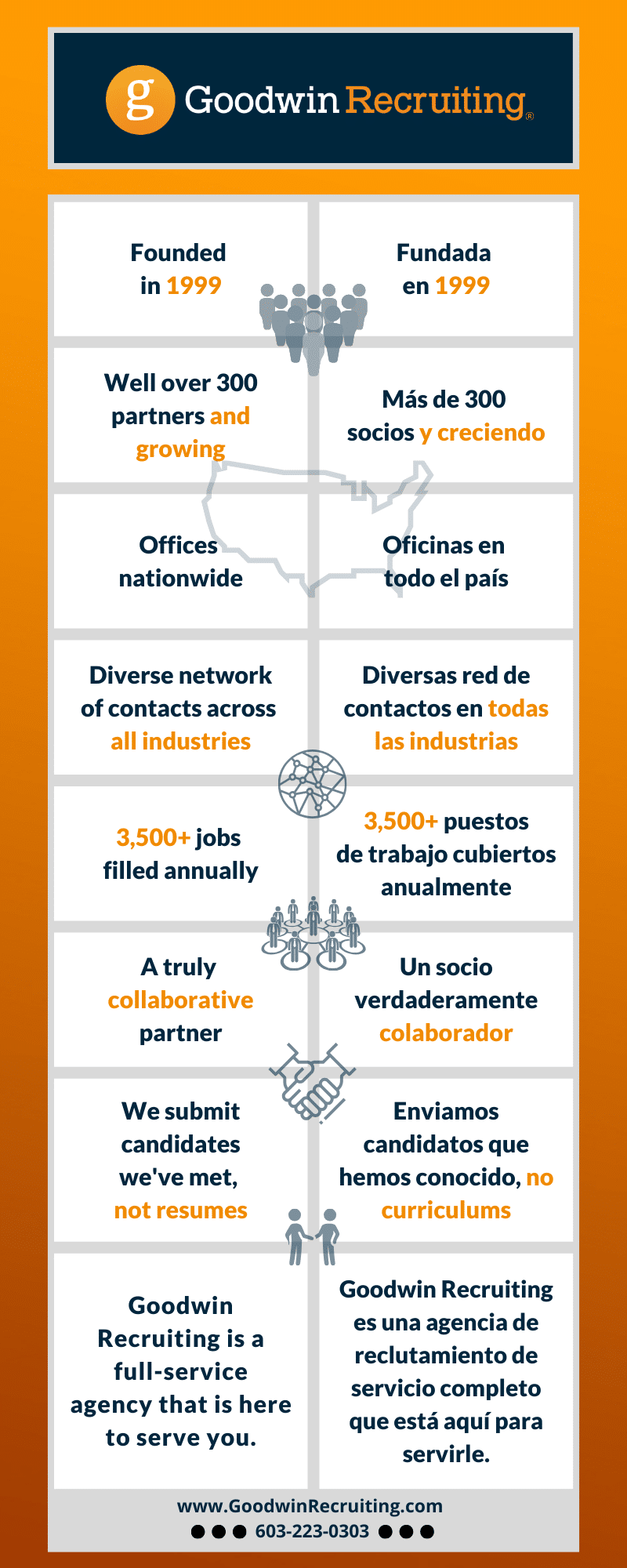 Agencies for Recruitment & Staffing - Recruiting Company